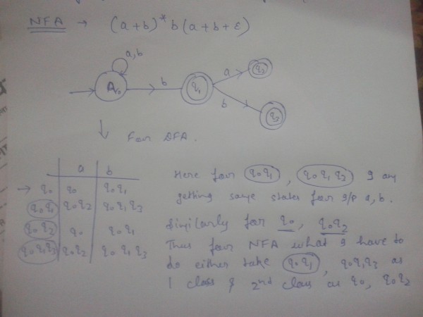 Theory Of Computation Toc Number Of Equivalence Classes