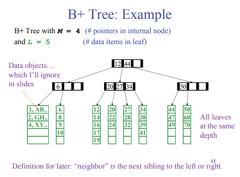 Databases: What should be answer 51 or 52?