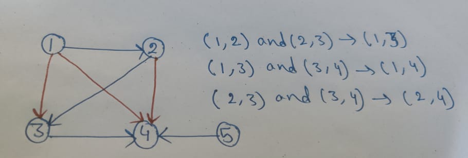 Set Theory & Algebra: GATE CSE 1989 | Question: 1-iv