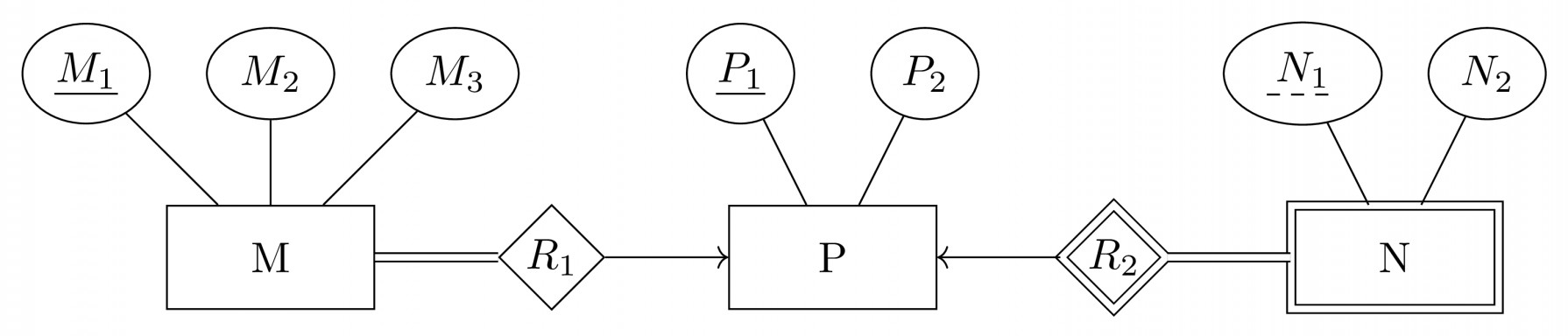 Databases: UGC NET CSE | December 2013 | Part 3 | Question: 55