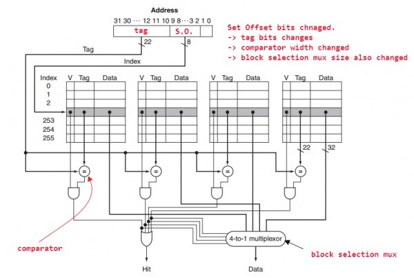 CO & Architecture: GATE CSE 2006 | Question: 74