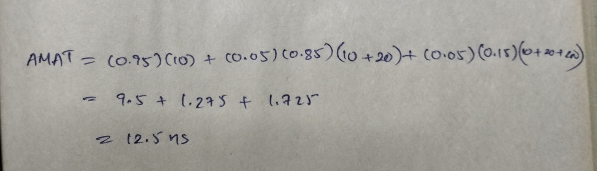 CO & Architecture: GATE CSE 2025 | Set 1 | Question: 43
