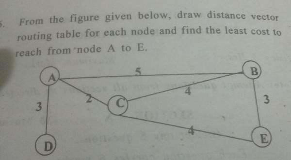 Computer Networks: distance vector routing table and least cost