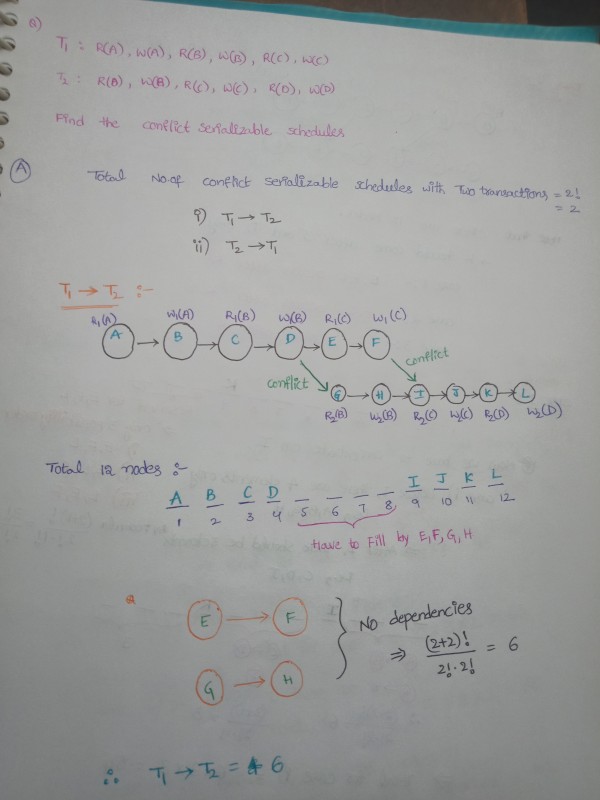 Databases: TOTAL CONFLICT SERIALIZABLE SCHEDULES