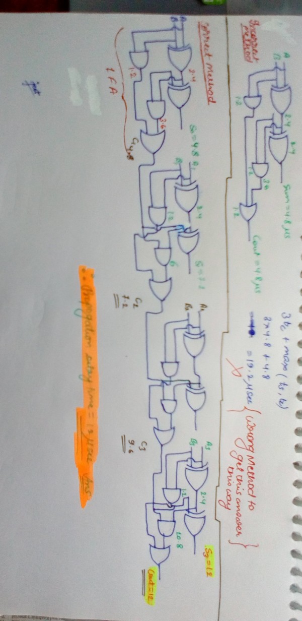 Digital Logic: GATE CSE 2015 Set 2 | Question: 48