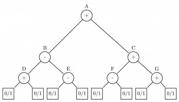 Compiler Design: GATE CSE 2014 Set 2 | Question: 39