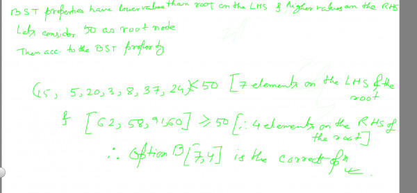 DS: GATE CSE 1996 | Question: 2.14