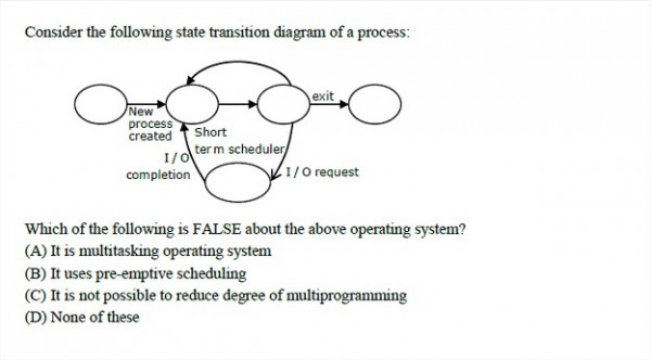 Operating System: OS-Process State Diagram