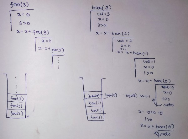 GATE CSE 2017 Set 1 | Question: 36 - GATE Overflow