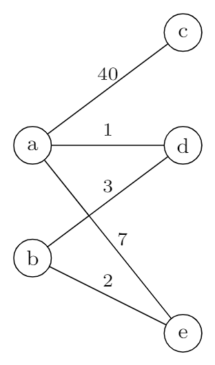 Algorithms: TIFR CSE 2021 | Part B | Question: 10