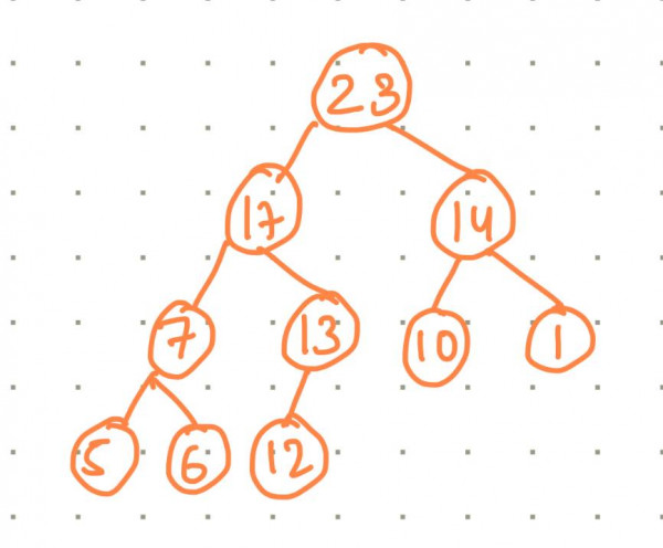 DS: GATE CSE 2023 | Question: 2