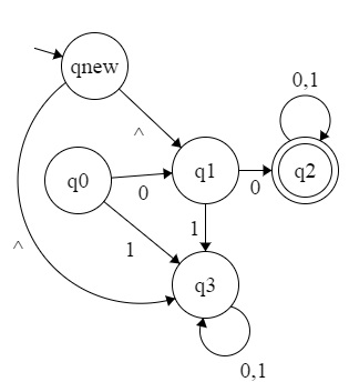 Theory of Computation: Regular/ Non Regular. Language is regular or not?