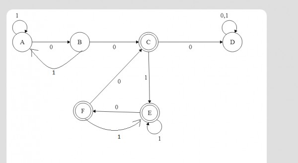 Theory of Computation: DFA For A language