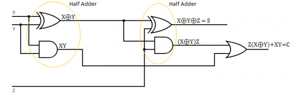 Digital Logic: GATE CSE 2015 Set 2 | Question: 48