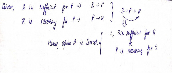 Mathematical Logic: GO Classes CS 2025 | Weekly Quiz 1 | Propositional Logic | Question: 9