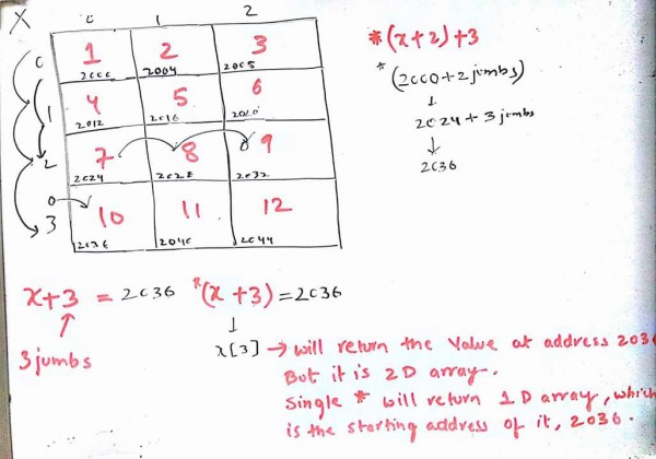 Programming in C: GATE CSE 2015 Set 1 | Question: 35