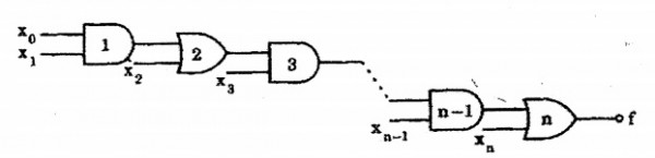 ISRO2008-12 - GATE Overflow