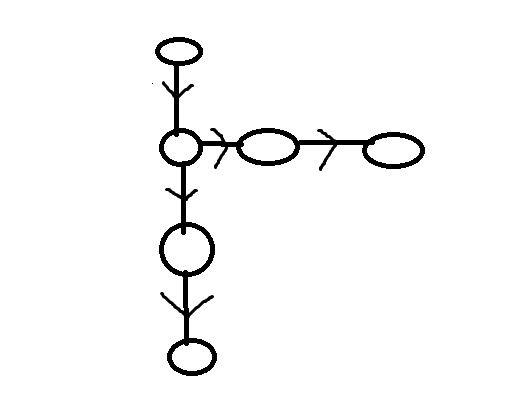 Data Structures: GATE CSE 2004 | Question: 43