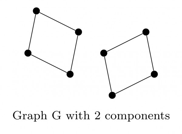 Graph Theory: GATE CSE 2007 | Question: 23