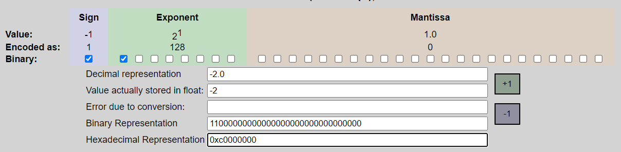 Digital Logic: Testbook Test Series