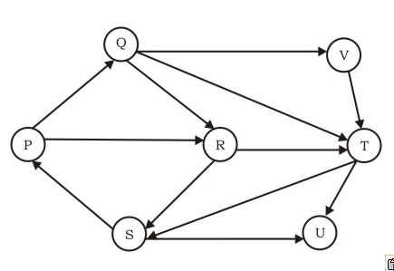 Algorithms: Connected components