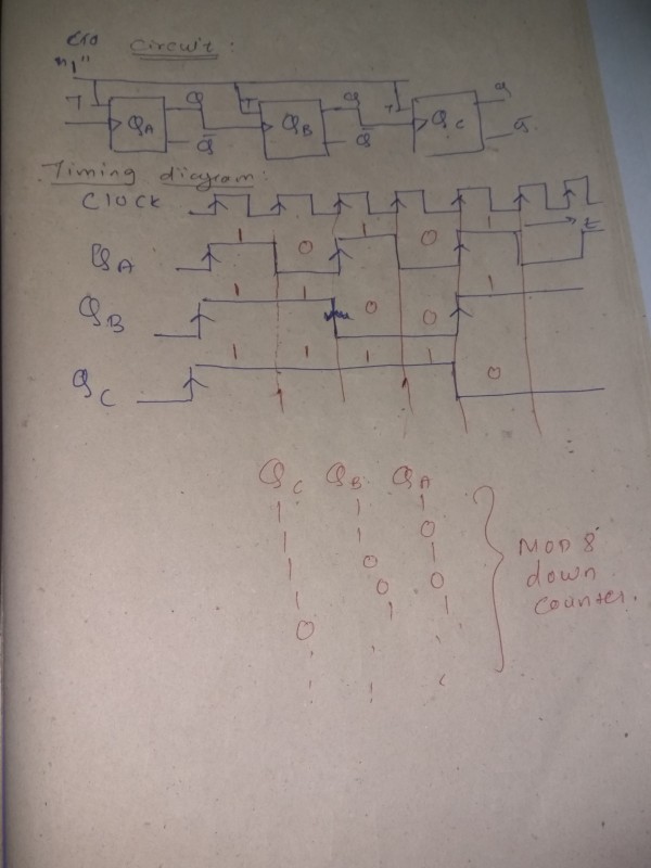 digital logic - GATE Overflow