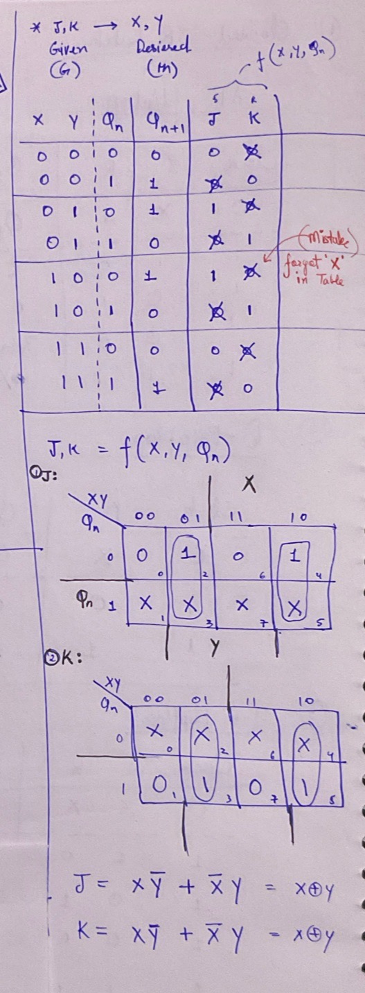 Digital Logic: GATE IT 2008 | Question: 37