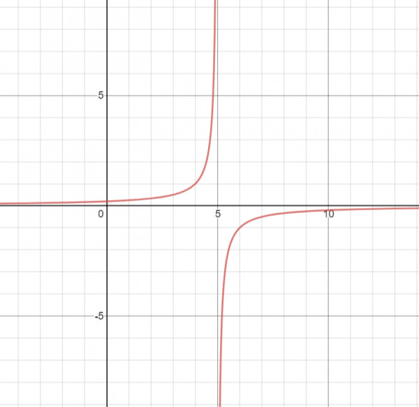 IIT Delhi(School of Information Technology) MS(R)-Interview Experience ...