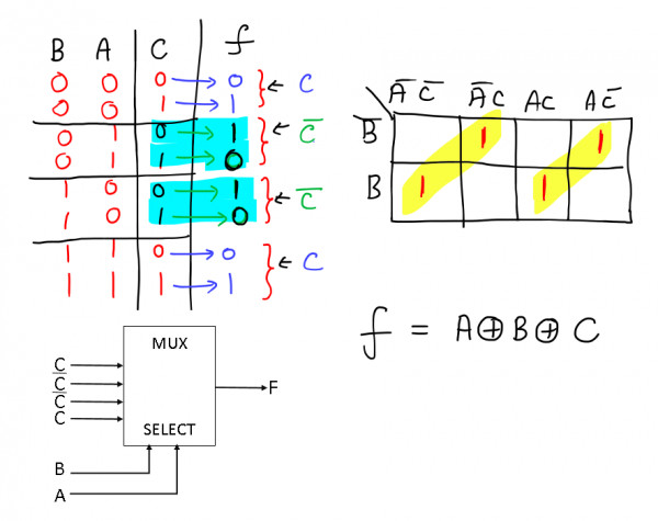 Digital Logic: GATE CSE 1987 | Question: 1-IV