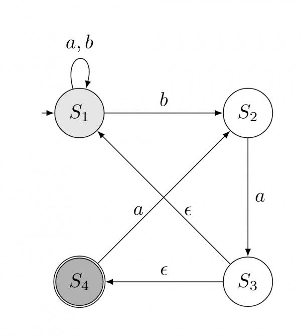 Theory of Computation: TIFR CSE 2019 | Part B | Question: 11