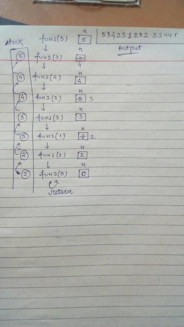 Programming In C Gate Cse 2017 Set 1 Question 35