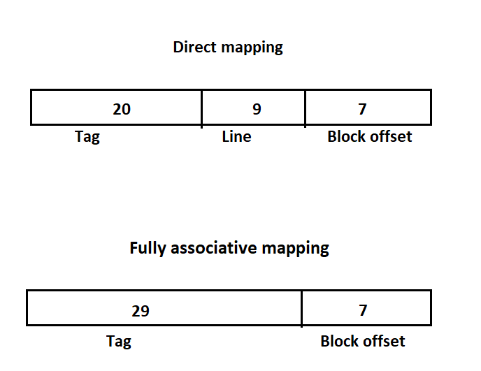 CO and Architecture: unacademy test series