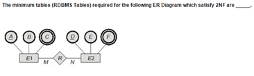 Databases: Minimum number of tables for the given ER Diagram