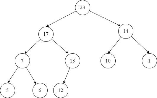DS: GATE CSE 2023 | Question: 2