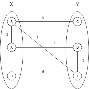 Algorithms: GATE CSE 2005 | Question: 82a
