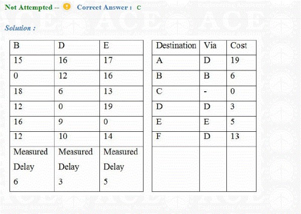 Computer Networks: ACE test_series