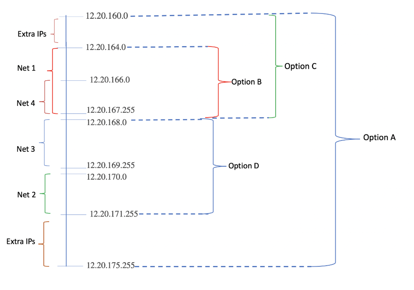 Computer Networks: GATE CSE 2022 | Question: 45