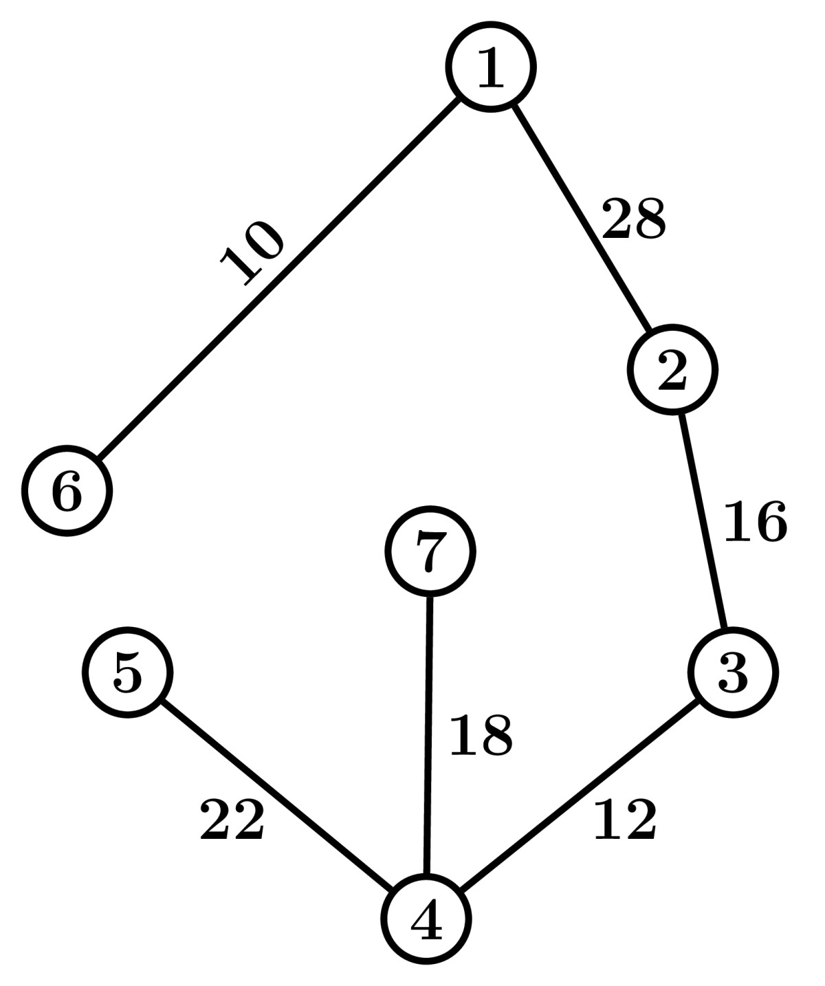 Graph Theory: UGC NET CSE | Junet 2015 | Part 2 | Question: 21