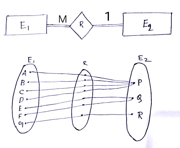 Databases: GATE CSE 2018 | Question: 11
