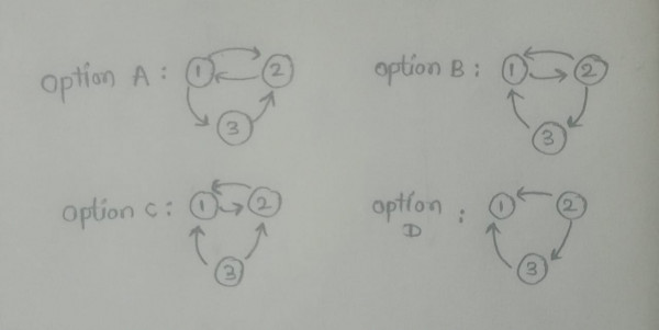Databases: GATE CSE 2014 Set 1 | Question: 29