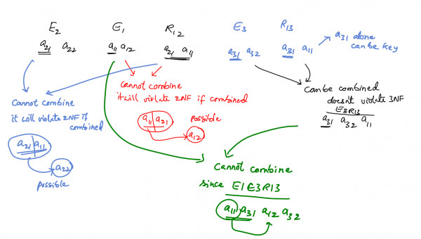 Databases: GATE CSE 2015 Set 1 | Question: 41
