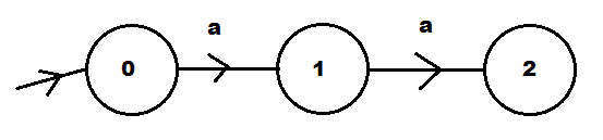 Theory of Computation: theory of computation