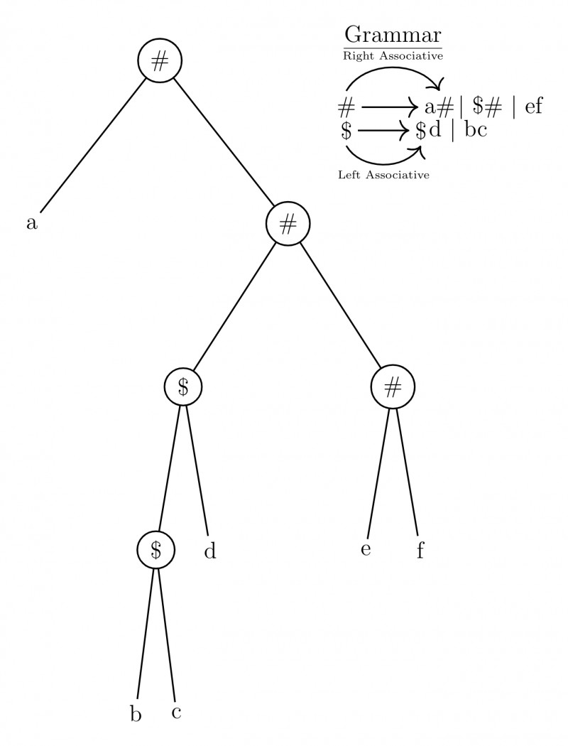 Compiler Design: GATE CSE 2018 | Question: 38