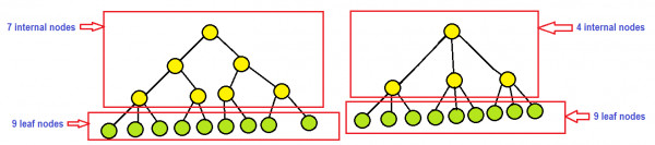 Ds Gate Cse 1992 Question 02vii