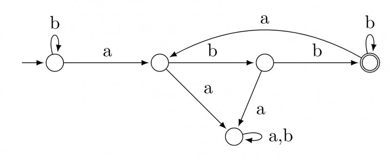 Theory of Computation: GATE CSE 2005 | Question: 53
