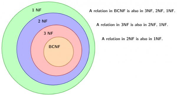 Databases Ugc Net Cse June 2019 Part 2 Question 34 
