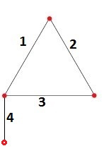 Algorithms: Made easy test series