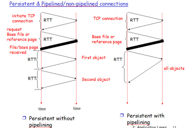 Computer Networks: GATE CSE 2023 | Question: 42
