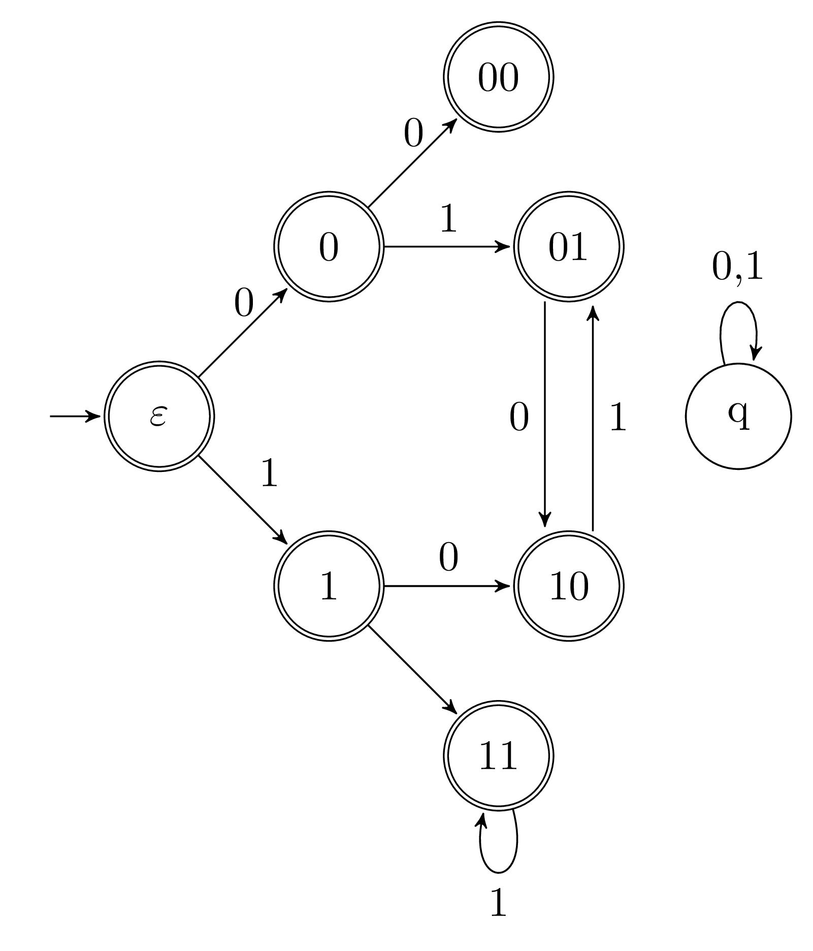 Theory Of Computation Gate Cse 2012 Question 46 