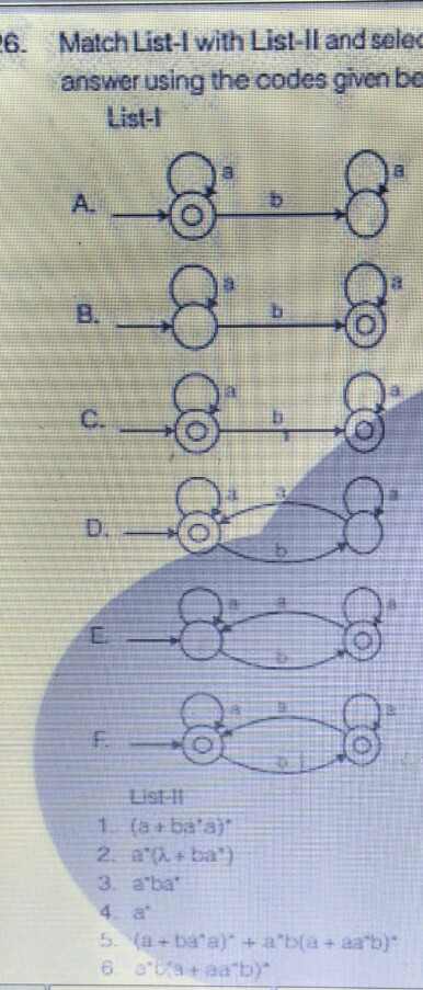 Theory of Computation: regular expression